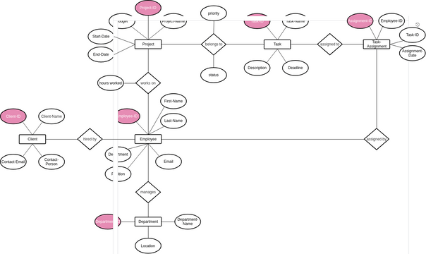 Visual Management Boards Templates - prntbl.concejomunicipaldechinu.gov.co